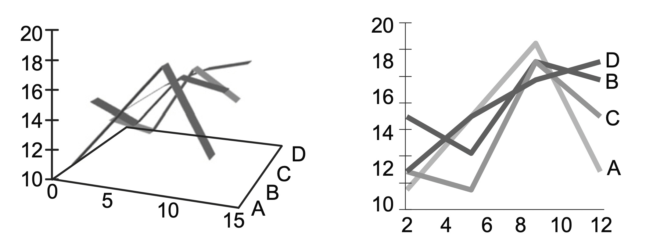 ISR ggplot2 workshop