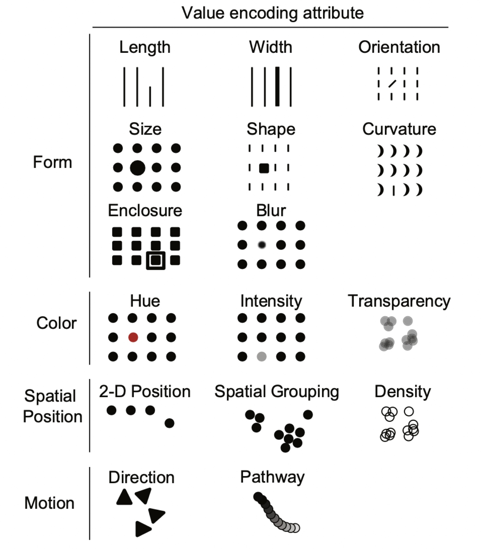 ISR ggplot2 workshop