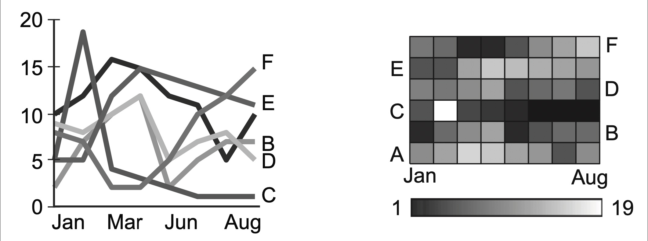 ISR ggplot2 workshop