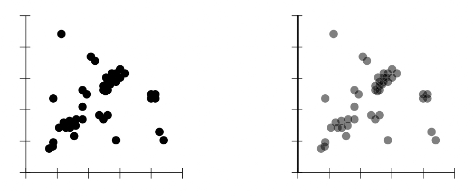 ISR ggplot2 workshop
