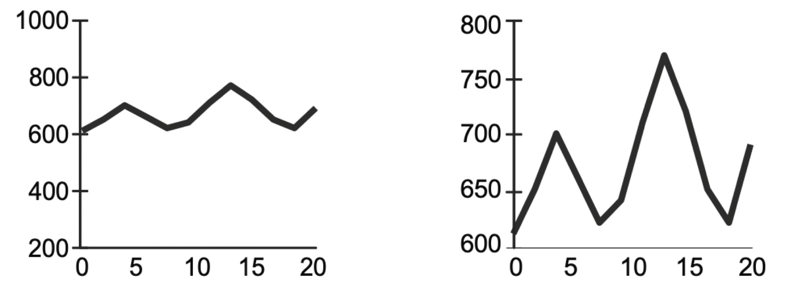 ISR ggplot2 Workshop
