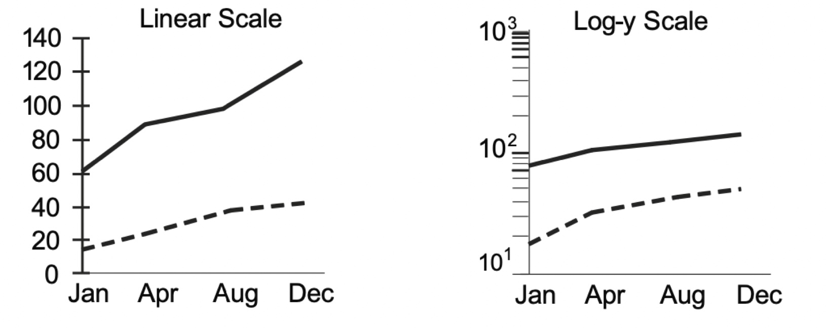ISR ggplot2 Workshop