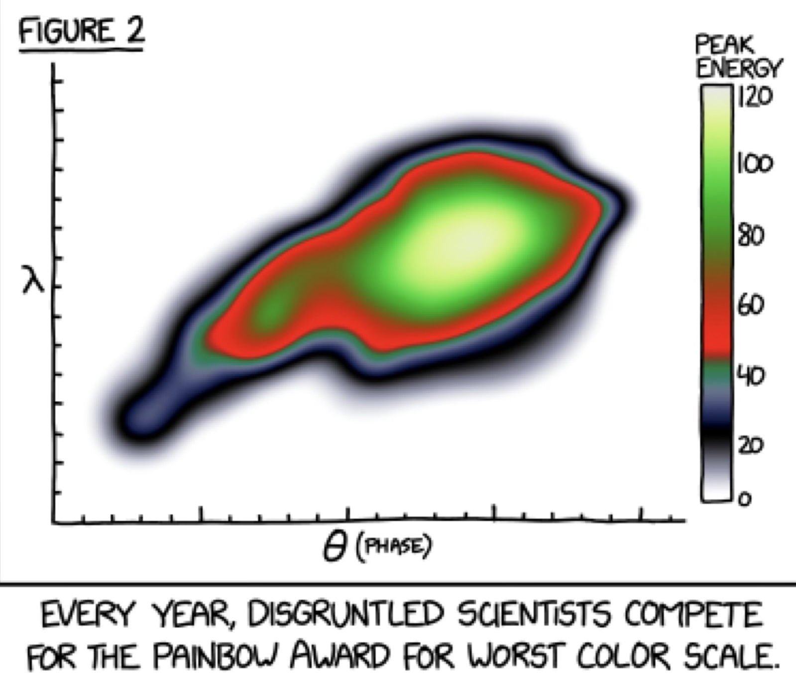 ISR ggplot2 Workshop